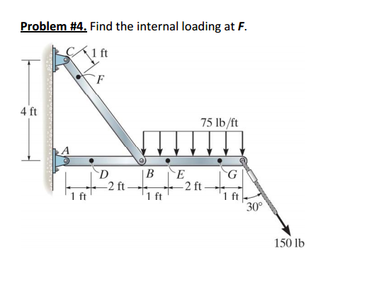 Solved Find the internal loading at F. | Chegg.com
