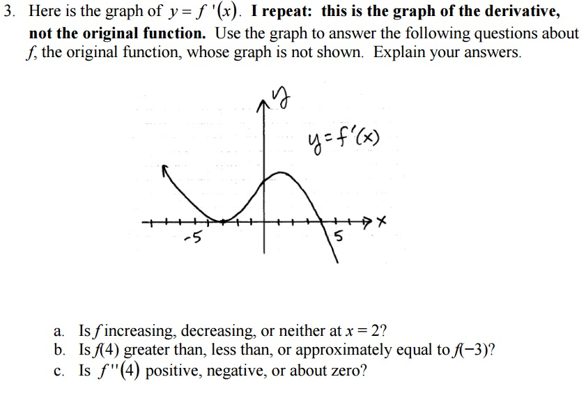 Solved 3. Here is the graph of y=f’(x) . I repeat: this is | Chegg.com