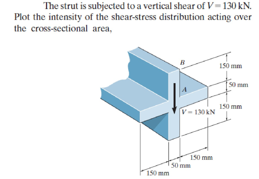 Solved The strut is subjected to a vertical shear of V 130 | Chegg.com