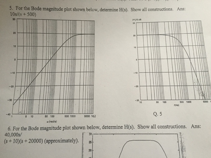 Solved For the Bode magnitude plot shown below, determine | Chegg.com