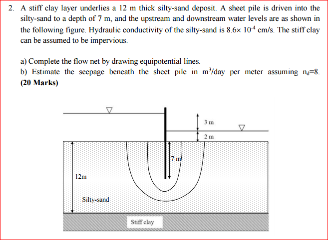 Solved A stiff clay layer underlies a 12 m thick silty-sand | Chegg.com