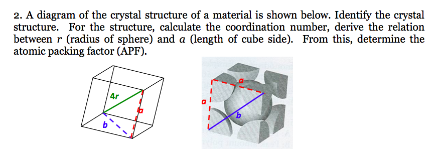 Solved A diagram of the crystal structure of a material is | Chegg.com