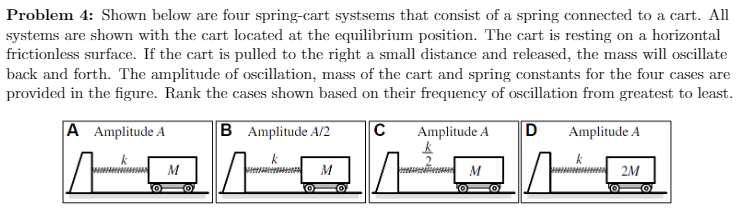 Solved Shown below are four spring-cart systsems that | Chegg.com