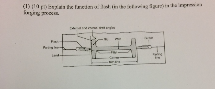 Solved Explain the function of flash (in the following | Chegg.com