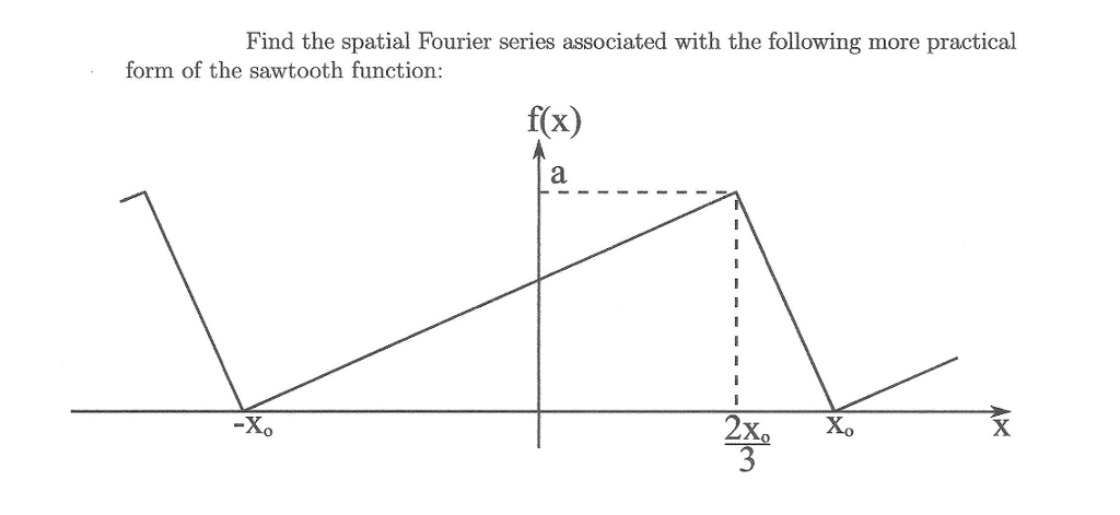 Solved Find the spatial Fourier series associated with the | Chegg.com