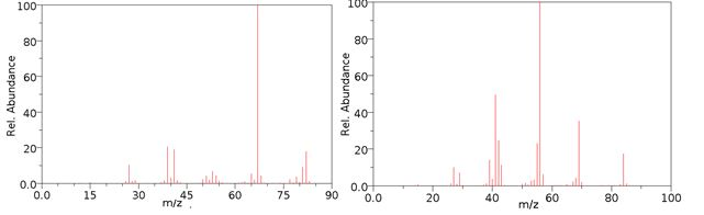 Solved Chlorine and bromine give rise to characteristic | Chegg.com