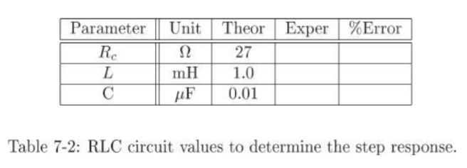 Solved 3. Step response of a parallel RLC circuit. Consider | Chegg.com