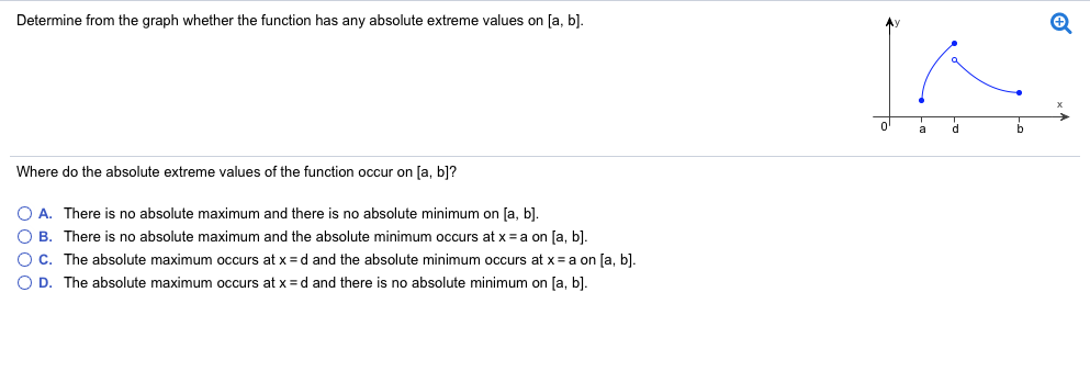 Solved Determine from the graph whether the function has any | Chegg.com Solved Determine from the graph whether the function has any | Chegg.com