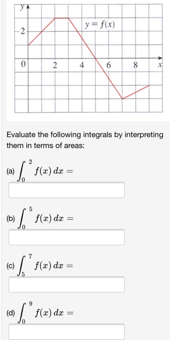 Solved (11 points) The rectangles in the graph below | Chegg.com