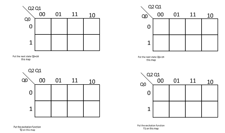 Solved Design a 3-bit counter using T flip flops. make it | Chegg.com