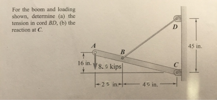 Solved For the boom and loading shown, determine the tension | Chegg.com