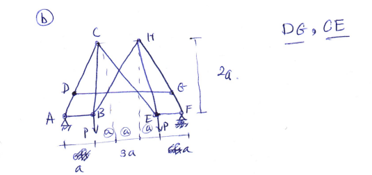 Solved Use method of sections to derive the forces in the | Chegg.com