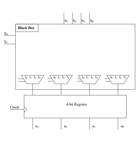 Design inside the Black Box below to implement a | Chegg.com