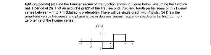 Solved Q#1 (28 points) (a) Find the Fourier series of the | Chegg.com