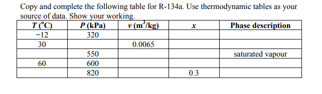 Solved Copy and complete the following table for R-134a. Use | Chegg.com