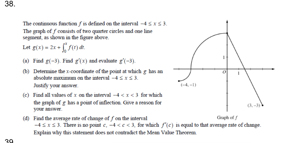 Solved 38. The continuous function f is defined on the | Chegg.com