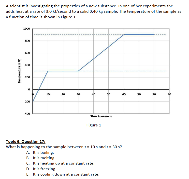 Solved A scientist is investigating the properties of a new | Chegg.com