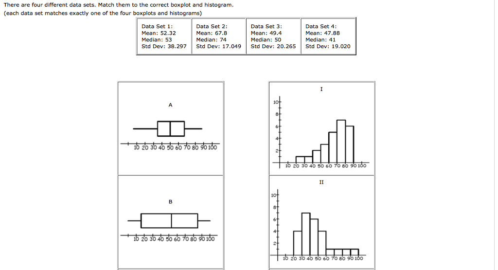 Solved There Are Four Different Data Sets Match Them To The