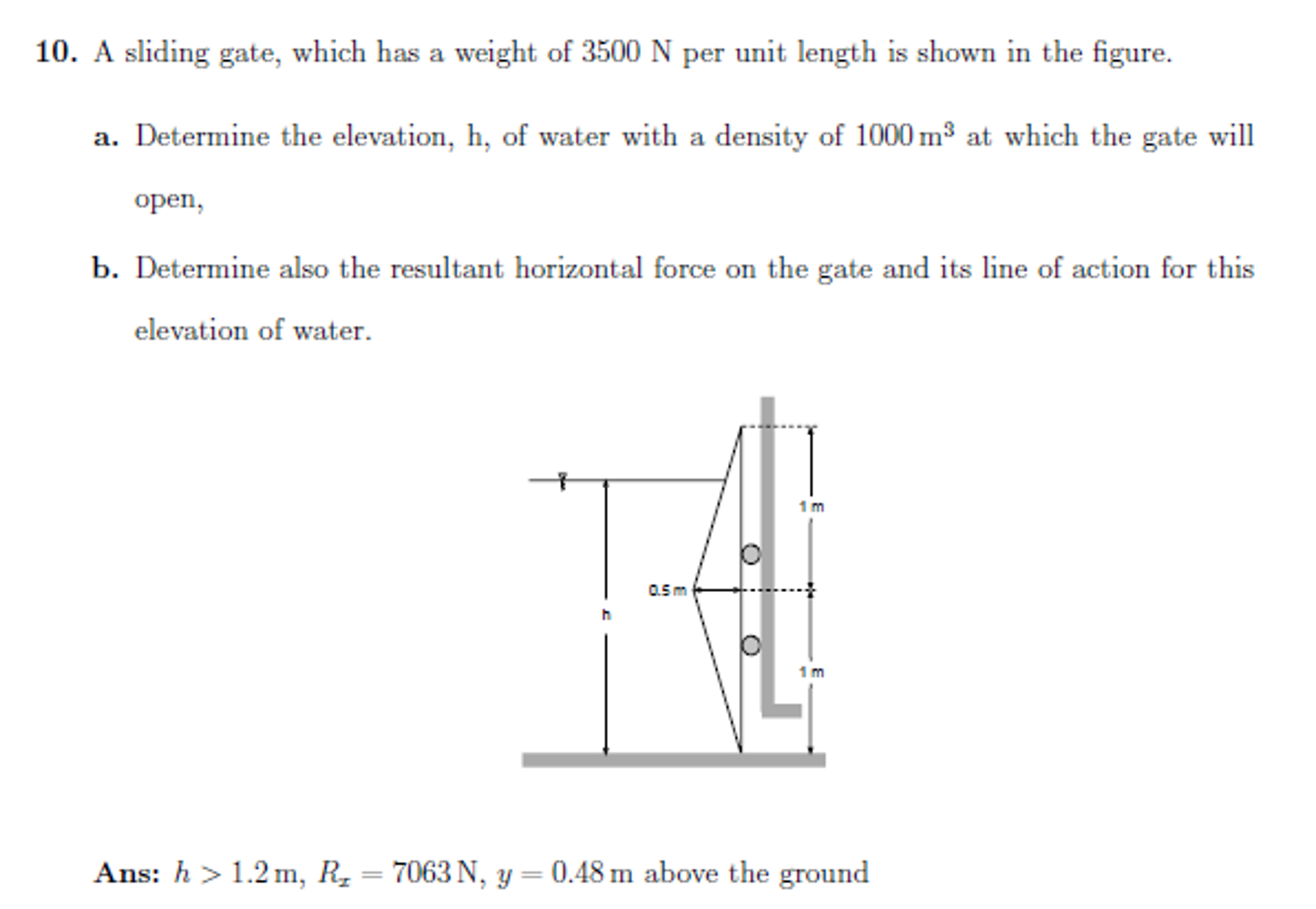 A sliding gate, which has a weight of 3500 N per unit | Chegg.com