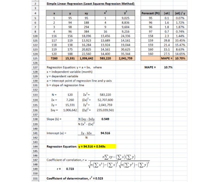 Use regression to build a linear trend model. Comment | Chegg.com