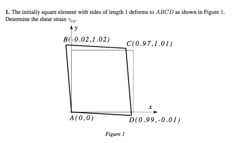 Solved 1. The initially square element with sides of length | Chegg.com