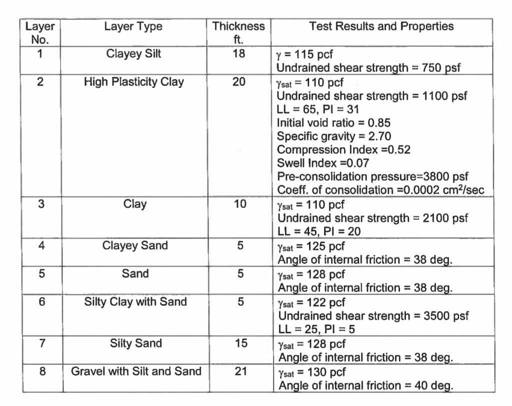 XYZ Development, LLC is planning to build a | Chegg.com