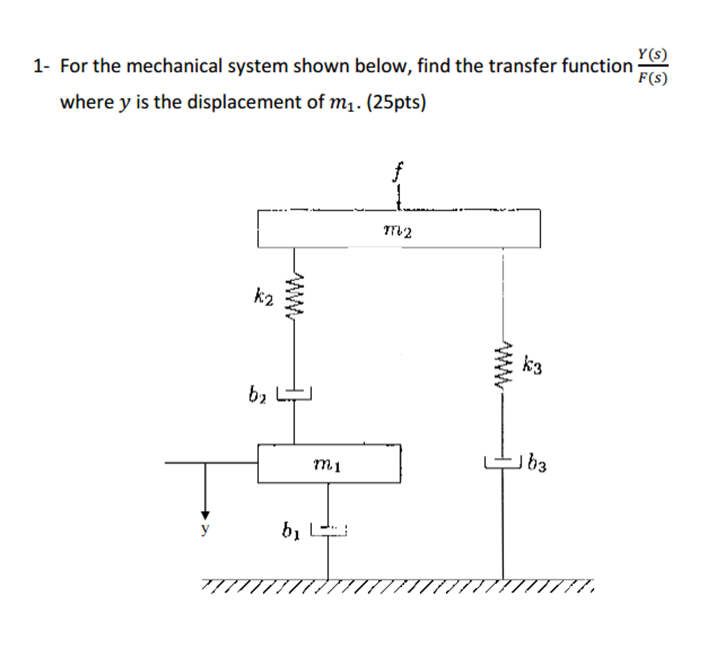 Solved For the mechanical system shown below, find the | Chegg.com