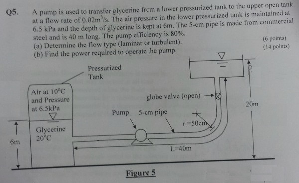 Solved A pump is used to transfer glycerin from a lower | Chegg.com