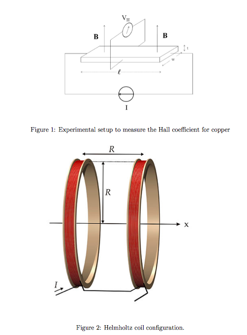 Consider the Helmholtz coil configuration shown in | Chegg.com