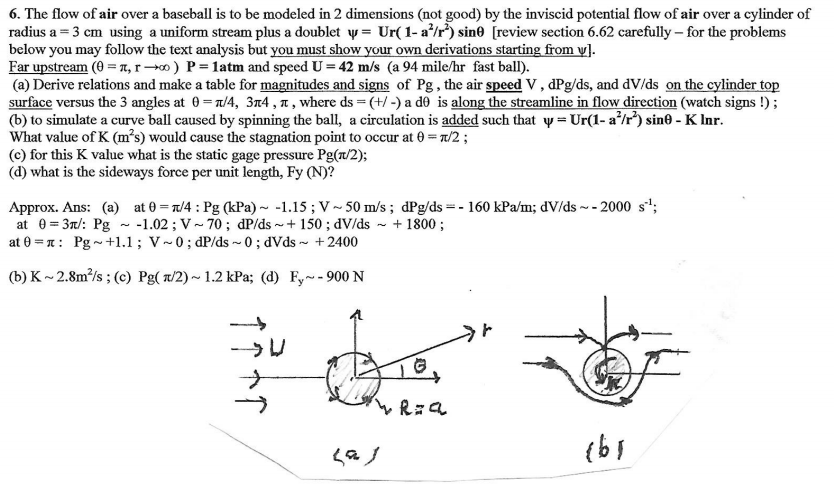 6. The flow of air over a baseball is to be modeled | Chegg.com