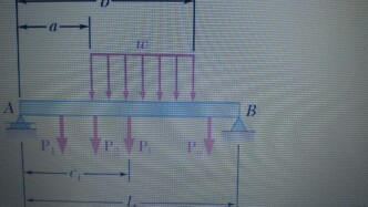 Solved several concentrated loads and a uniformly | Chegg.com