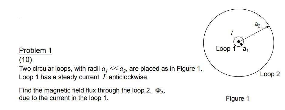 Solved a2 Loop 1 a Problem 1 (10) Two circular loops, with | Chegg.com