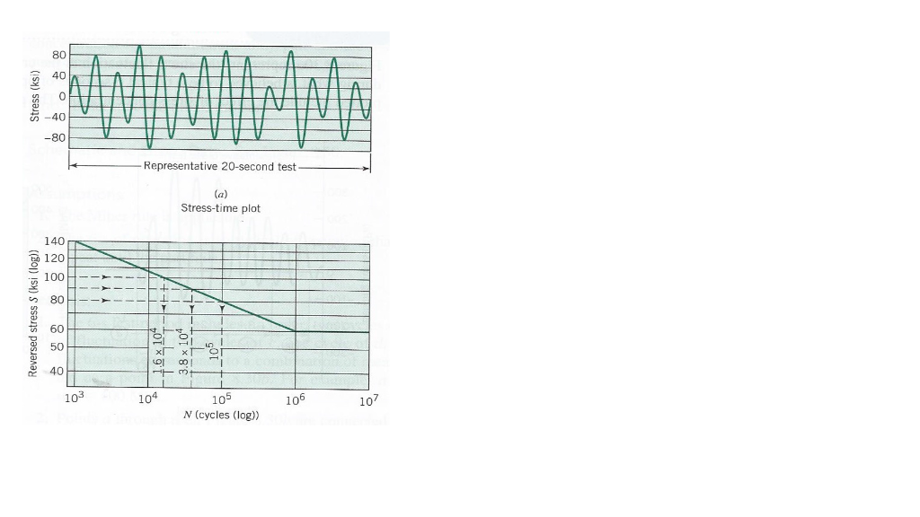 Solved 80 40 0 -40 -80 Representative 20-second test | Chegg.com