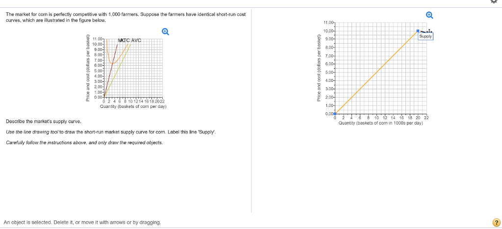 Solved The market for corn is perfectly competitive with | Chegg.com