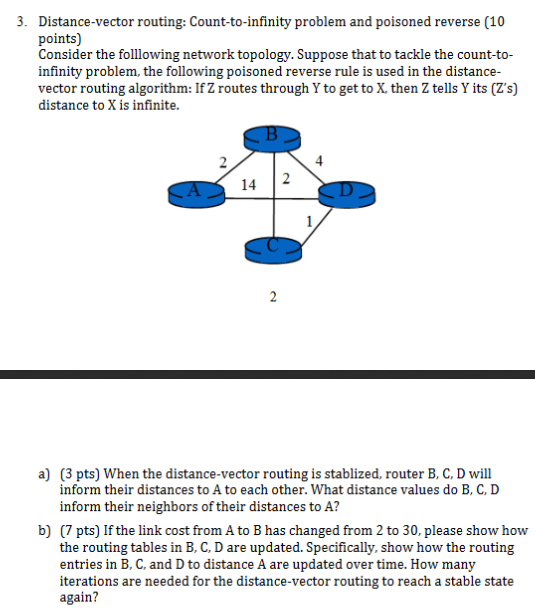 Solved 3 Distance Vector Routing Count To Infinity Problem