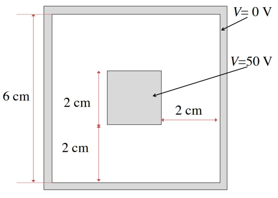 Use the FDT to investigate the rectangular coax shown | Chegg.com