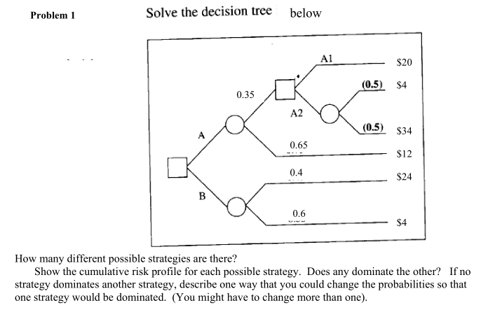 Solved Problem 1 Solve the decision tree below A1 S20 (0.5) | Chegg.com