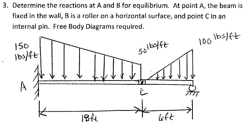 Solved Determine the reactions at A and B for equilibrium. | Chegg.com