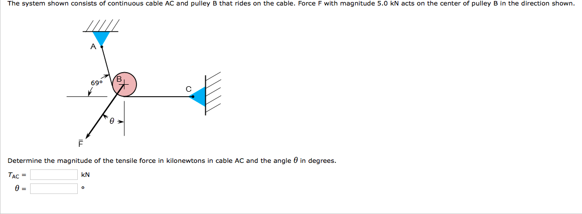 Solved The system shown consists of continuous cable AC and | Chegg.com
