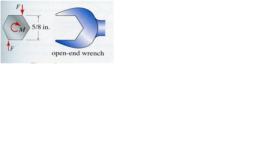 Solved An open-end wrench applies the forces F to the head | Chegg.com