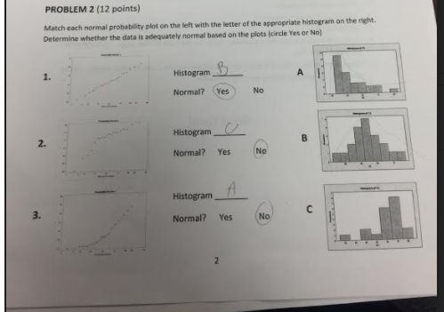 Solved Match each normal probability plot on the left with | Chegg.com