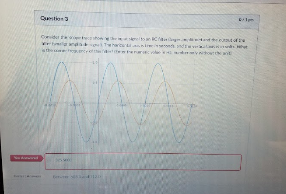 Solved Question 3 0/1 pts Consider the 'scope trace showing | Chegg.com