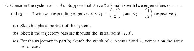 Solved Consider the system x' = Ax. Suppose that A is a 2 | Chegg.com