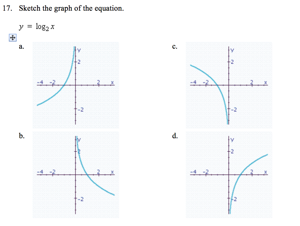 Solved Sketch the graph of the equation. y = log_2 x | Chegg.com