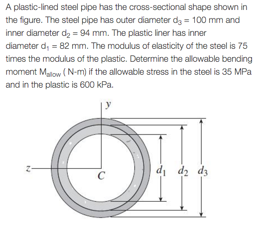 Solved A plastic-lined steel pipe has the cross-sectional | Chegg.com