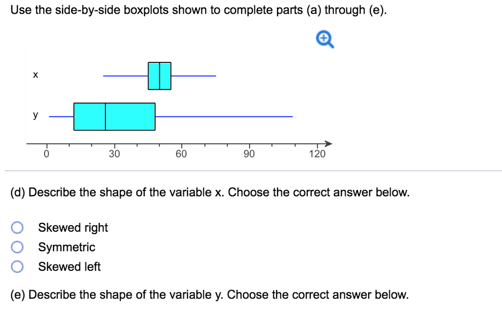 Solved Use the side-by-side boxplots shown to complete parts | Chegg.com