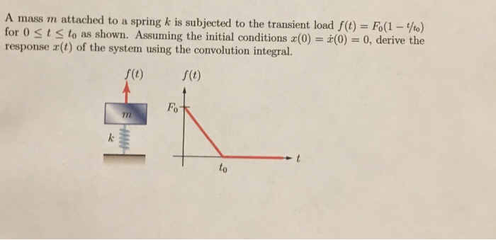 Solved A mass m attached to a spring k is subjected to the | Chegg.com