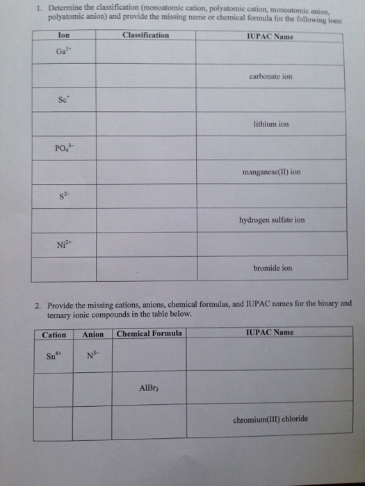 Solved Determine the classification (monoatomic cation, | Chegg.com