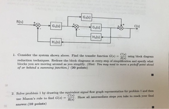 Solved Consider the system shown above. Find the transfer | Chegg.com
