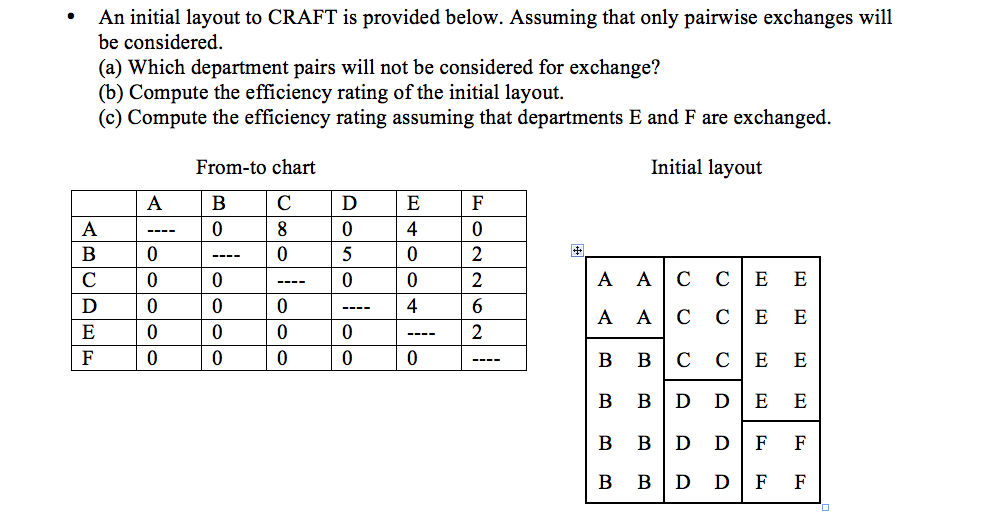 Solved ° An initial layout to CRAFT is provided below. | Chegg.com